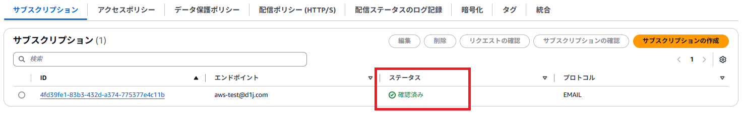 AWS EC2 アラームメール通知（CloudWatch）設定方法 | D1J株式会社